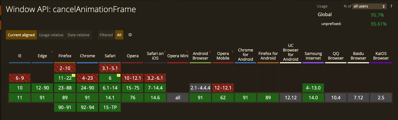 requestAnimationFrameの基本的な書き方と使用例を学んでみた。 | GrowGroup