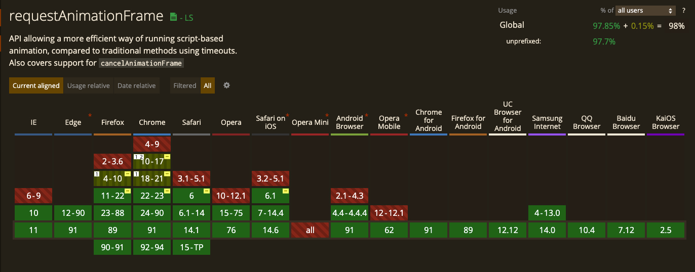 requestAnimationFrameの基本的な書き方と使用例を学んでみた。 | GrowGroup
